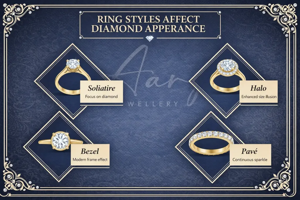 Engagement Ring Styles Explained: A Clear, Modern Guide to Finding the ...